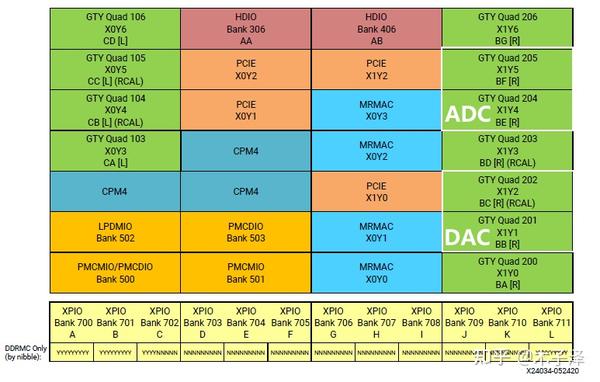 Versal开发——搭建JESD204B系统 - 知乎