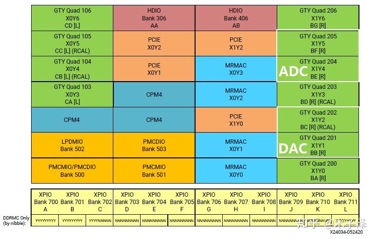 Versal开发——搭建JESD204B系统 - 知乎