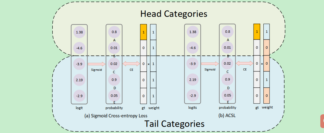 Cvpr Iccv Longtail 知乎