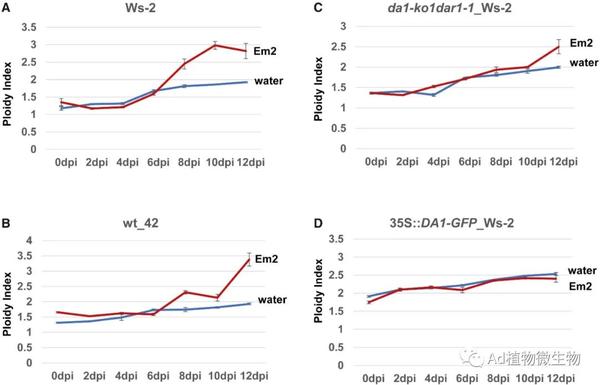 Cell Host & Microbe | 研究揭示植物-病原体相互作用中的新“要害”基因！ - 知乎