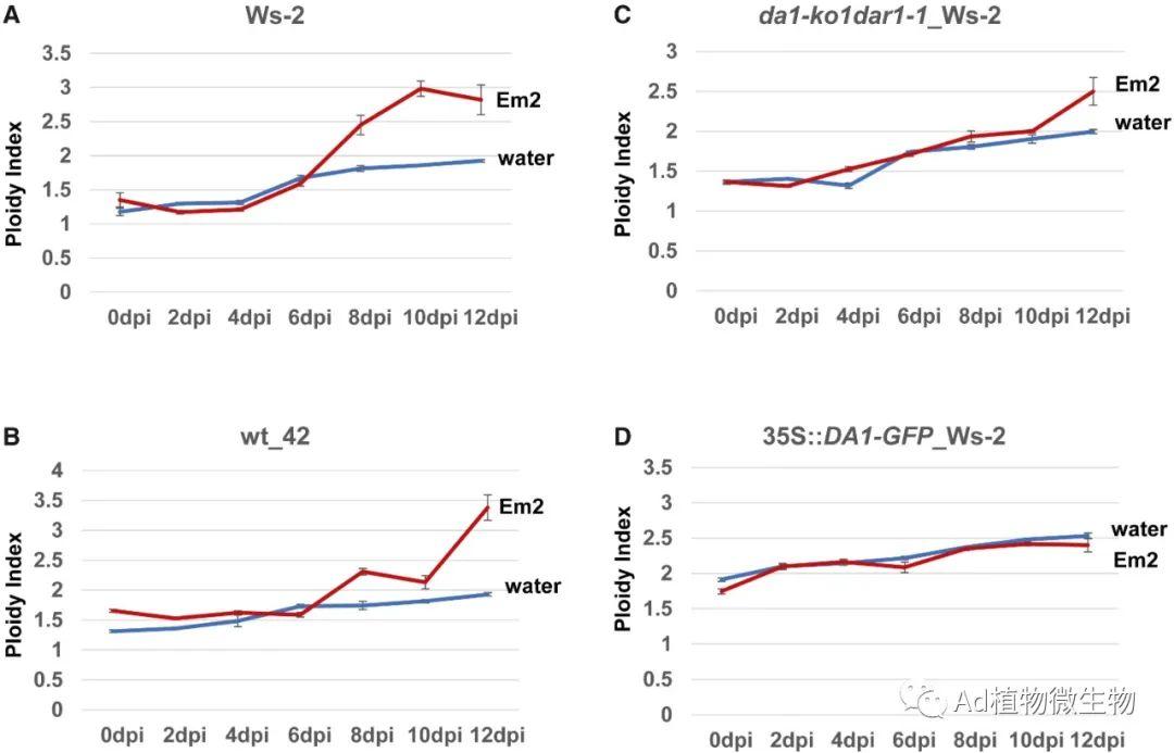 Cell Host & Microbe | 研究揭示植物-病原体相互作用中的新“要害”基因！ - 知乎