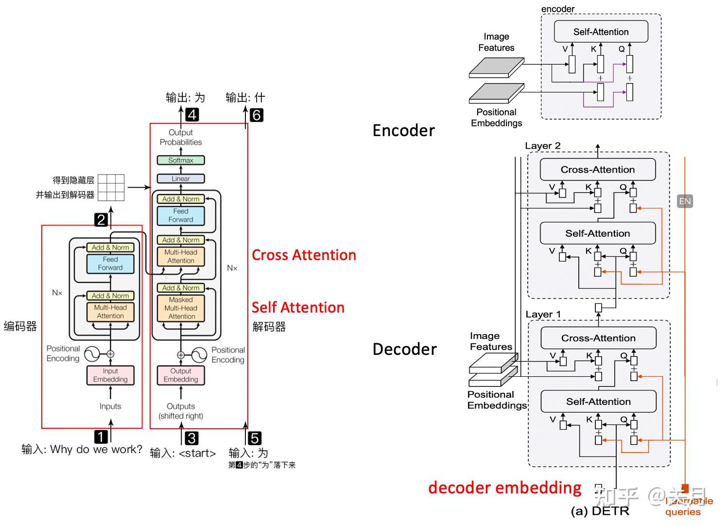 基于Transformer的目标检测-DETR - 知乎