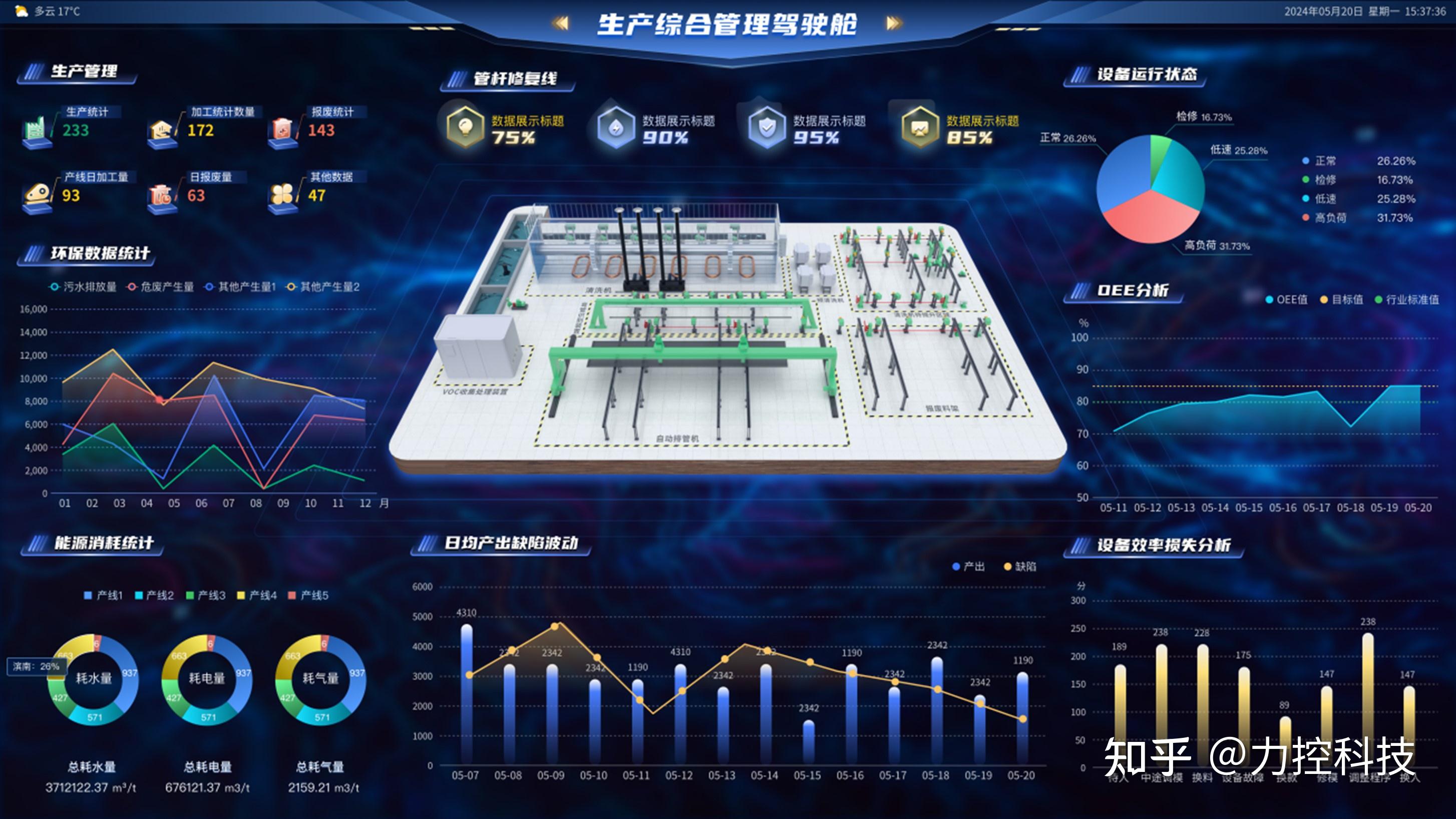 力控SCADA系统设备OEE综合效率分析/看板,提高效率赋能精益生产 - 知乎