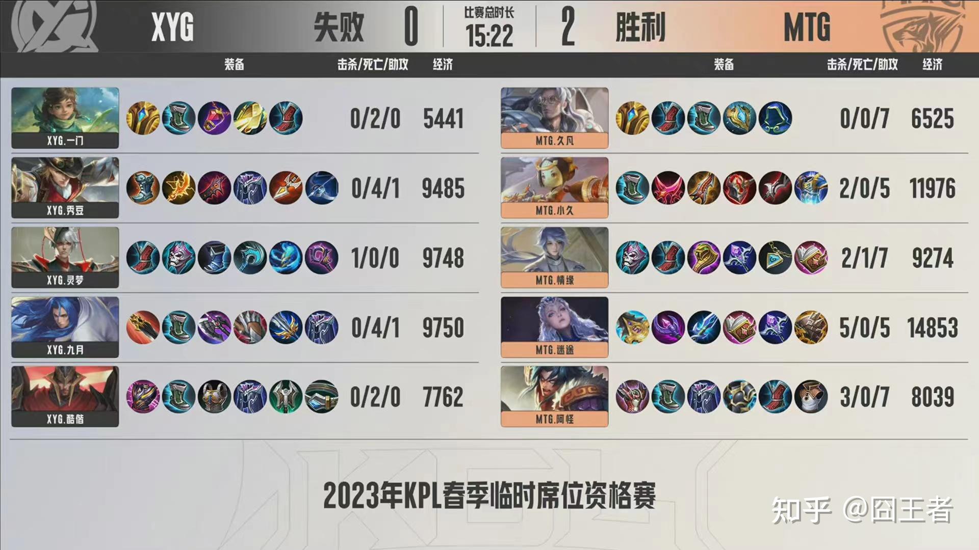 张大仙破防，XYG除了酷偕全被对位打爆！折夕是否拖了全队后腿？ - 知乎