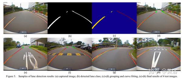 基于摄像头的车道线检测方法一览_方向箭头 目标检测-CSDN博客