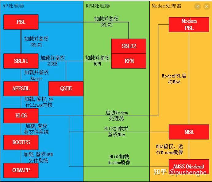 Secure Boot安全启动 知乎 