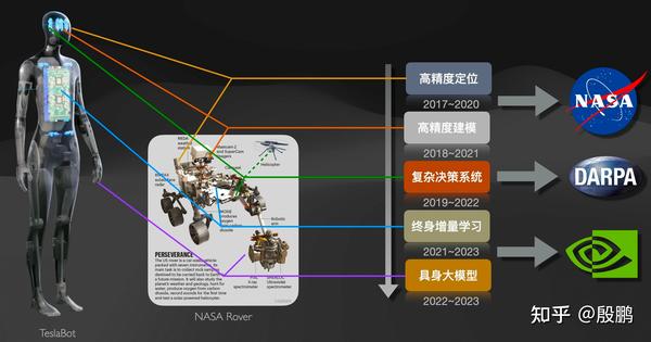 香港城市大学 “GAIRLAB”英雄帖，Dr. Peng Yin课题组招收博士研究生、博士后、研究助理，一起探索星辰大海 - 知乎