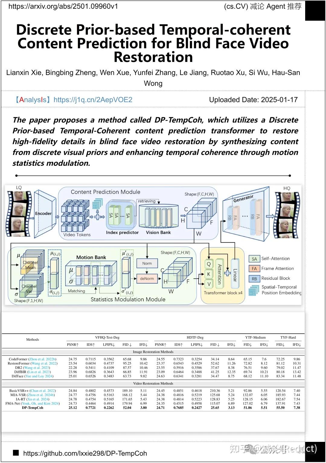 【1.20-arXiv】上交提出扩散视频超分辨率框架DiffVSR！ - 知乎