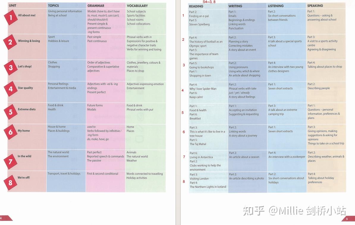 PET官方教材 Compact学习规划