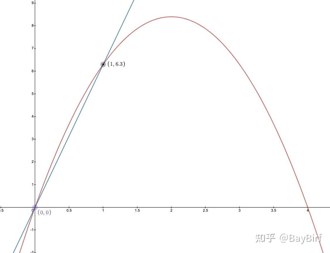 什么是微积分 - 知乎