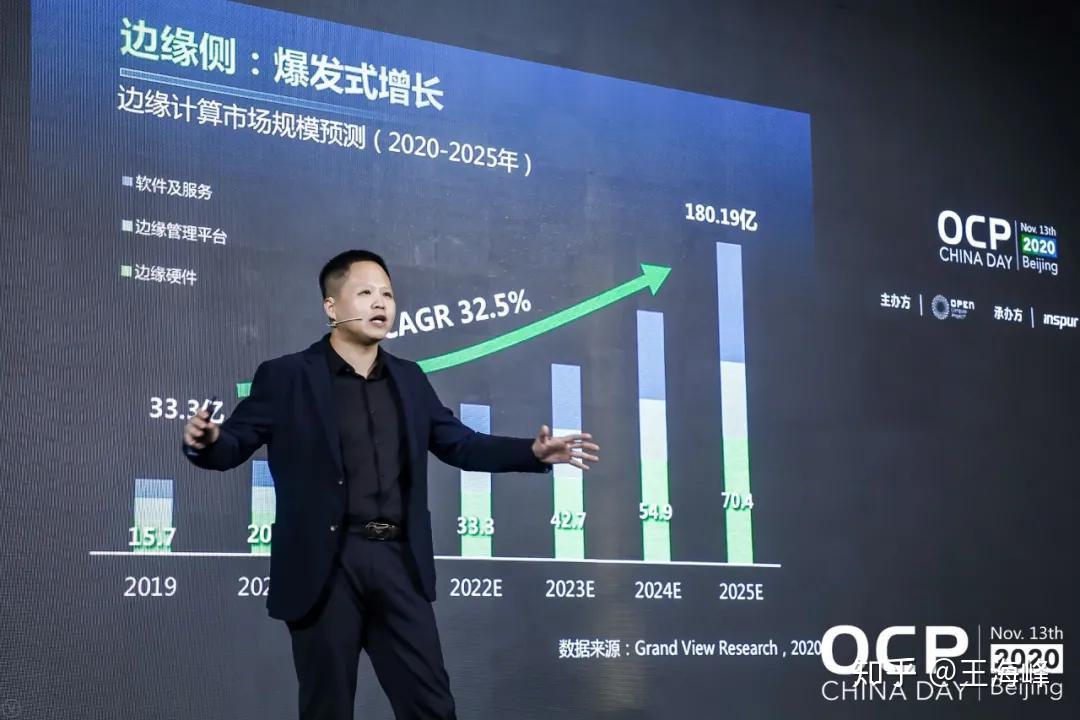 OCP中国社区技术峰会：开放计算如何推动AI、5G创新 - 知乎