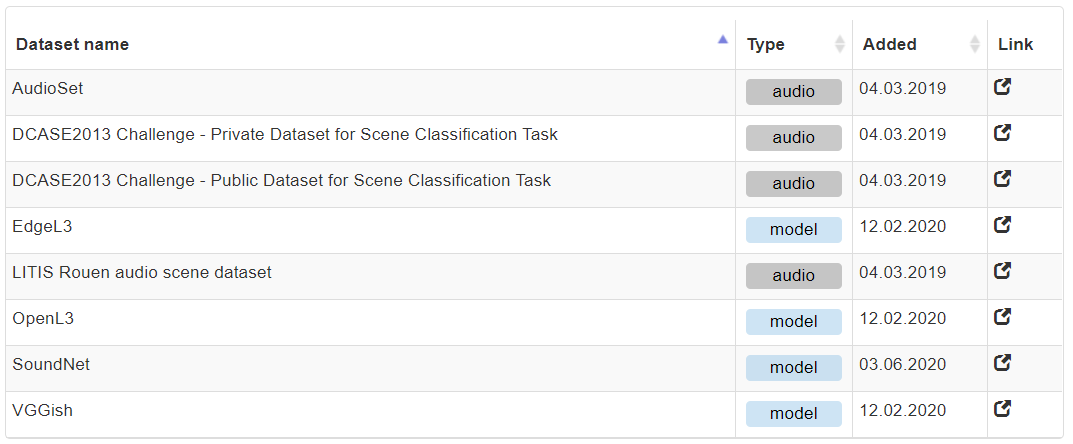 DCASE2020之声学场景分类优秀方案总结 - 知乎