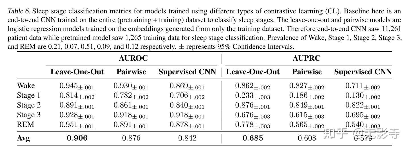 【LLM】SleepFM: 基于脑电活动、心电图和呼吸信号的睡眠多模态表示学习 - 知乎