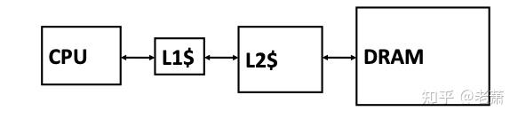 Computer Architecture —— Advanced Cache 高级缓存优化（二） - 知乎