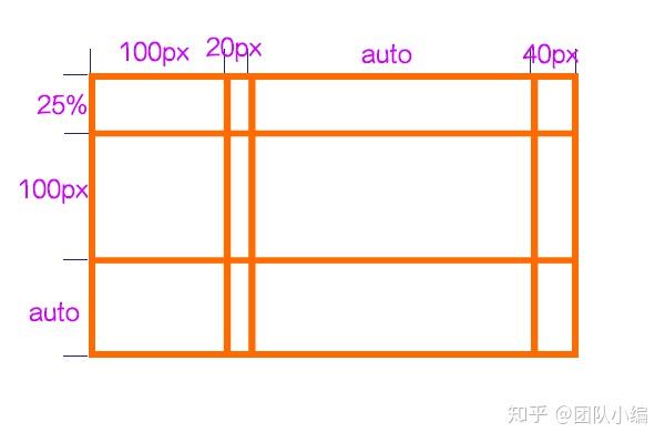 Grid 布局学习 - 知乎