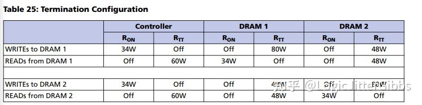 Ddr 学习时间 Part A 2:学习 Micron Ddr4 Tn 40 07: Ddr4 功耗估算 2 完 知乎