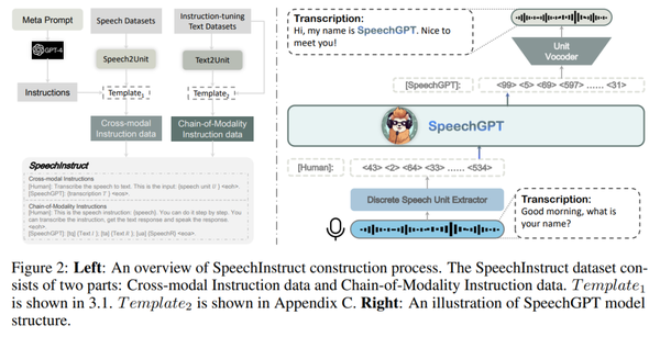 为多模态 LLM 指明方向，邱锡鹏团队提出 SpeechGPT - 知乎