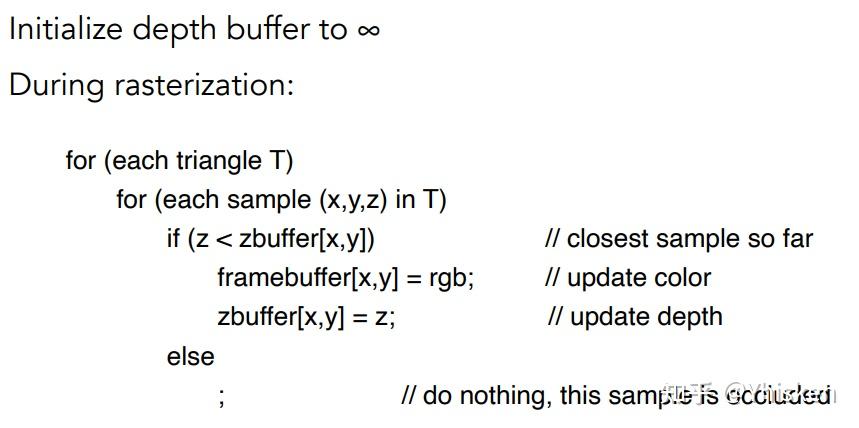 [计算机图形学|自学记录]可见性与遮挡,Z-Buffer - 知乎