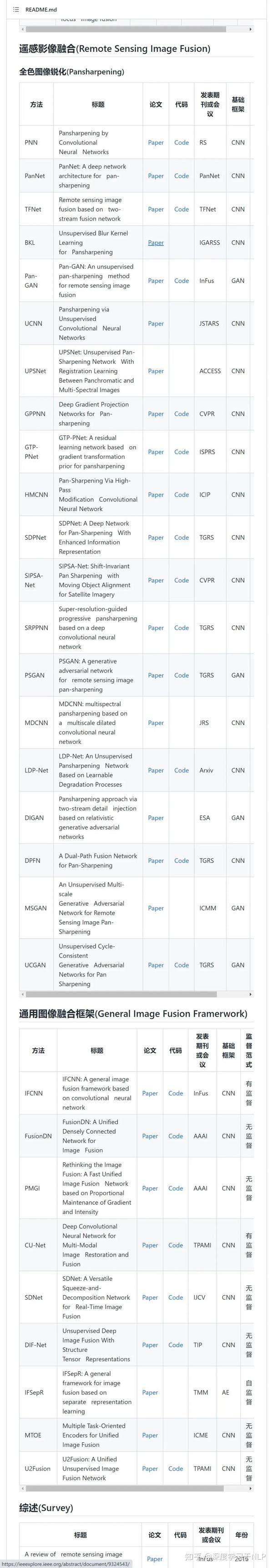 开源历史最全图像融合（image fusion）方法及架构论文、数据集、指标整理分享 - 知乎