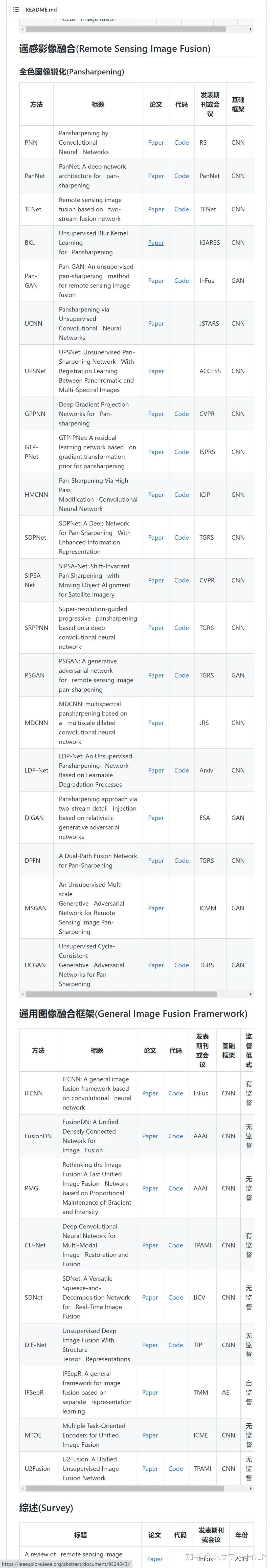 开源历史最全图像融合（image fusion）方法及架构论文、数据集、指标整理分享 - 知乎
