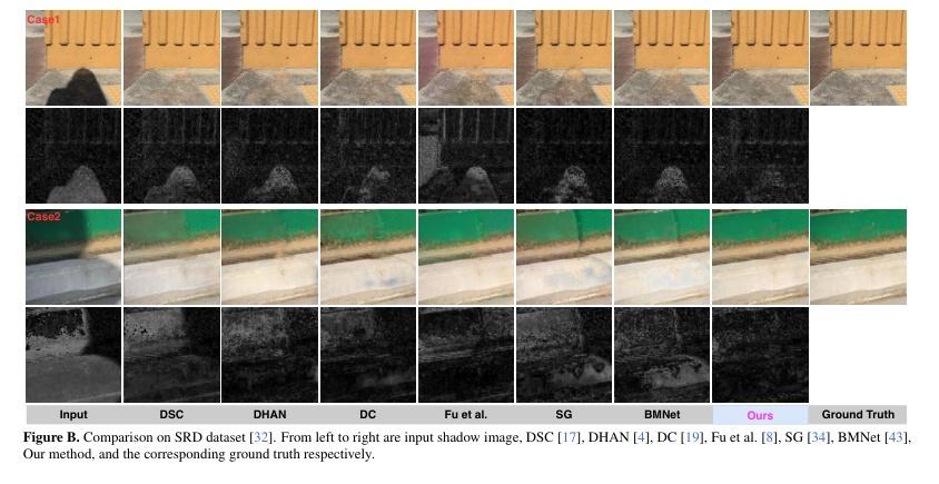 【2023年2月13日】论文分享 - 知乎
