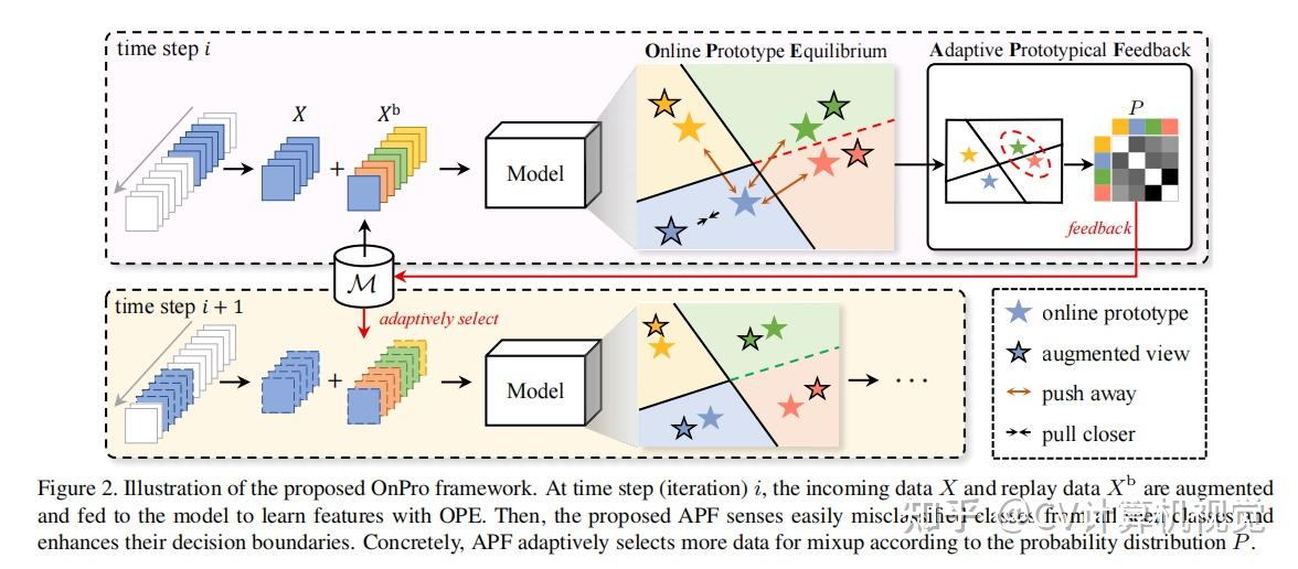 CV计算机视觉每日开源代码Paper with code速览-2023.8.2 - 知乎