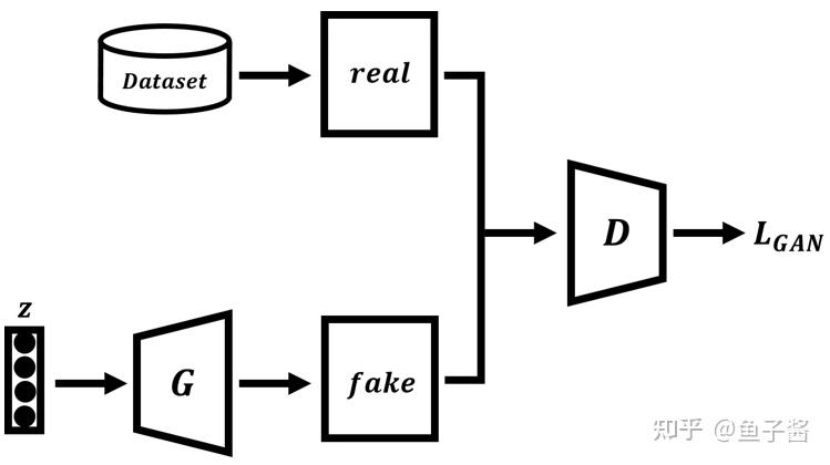 GAN损失函数详解 - 知乎