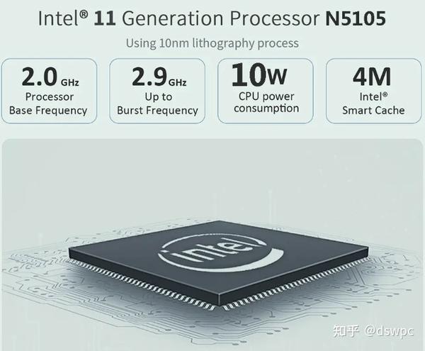 N5105处理器相当于i几,N5105处理器什么水平？ - 知乎