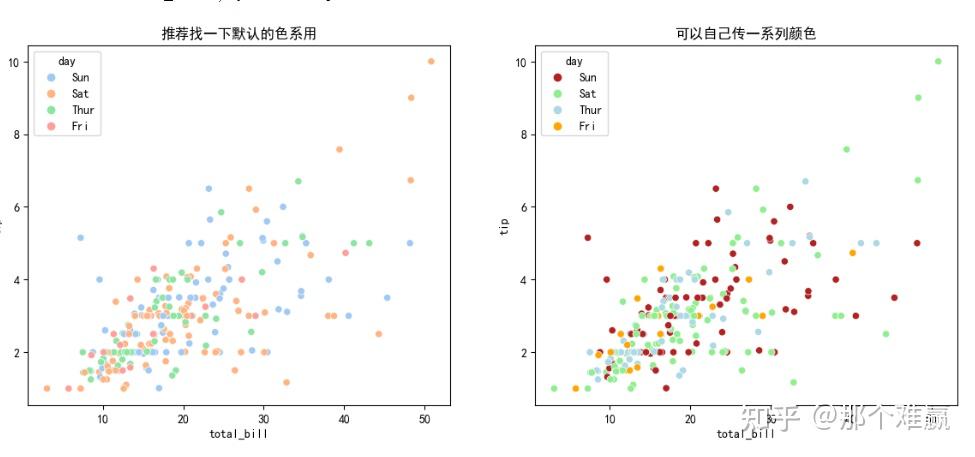 Seaborn（SNS）lineplot()、scatterplot()、relplot参数详解、案例，errorbar和bootstrap ...