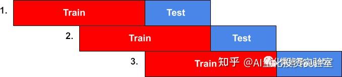 pybroker代码框架梳理与WFA算法 - 知乎