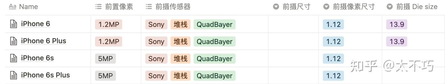 07-22，38 款 iPhone 图像传感器考证梳理 - 知乎