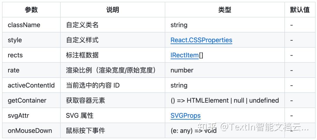 TextIn OCR Frontend前端开源组件库发布！ - 知乎