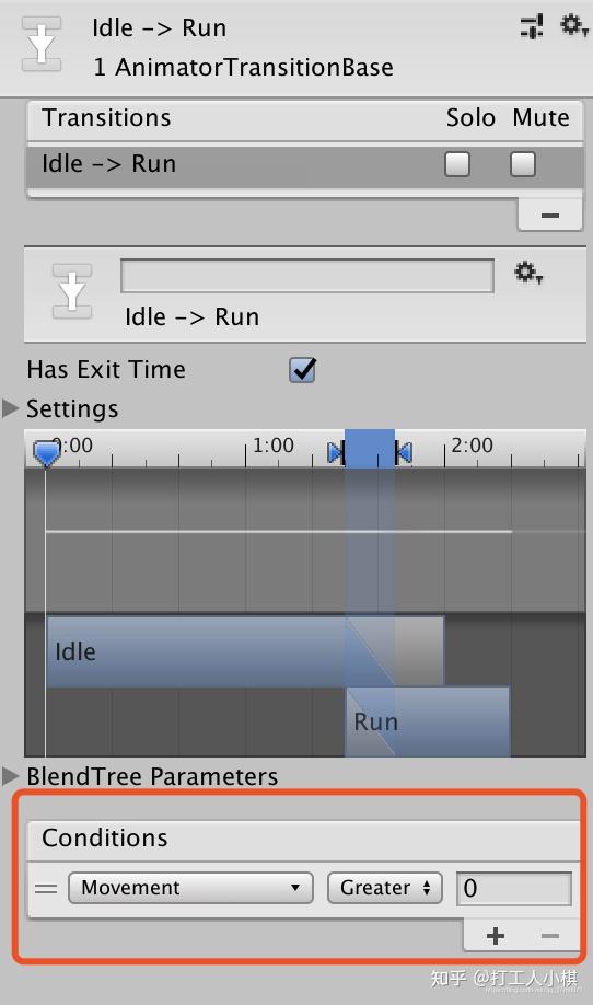 Unity动画之Blend-Tree - 知乎