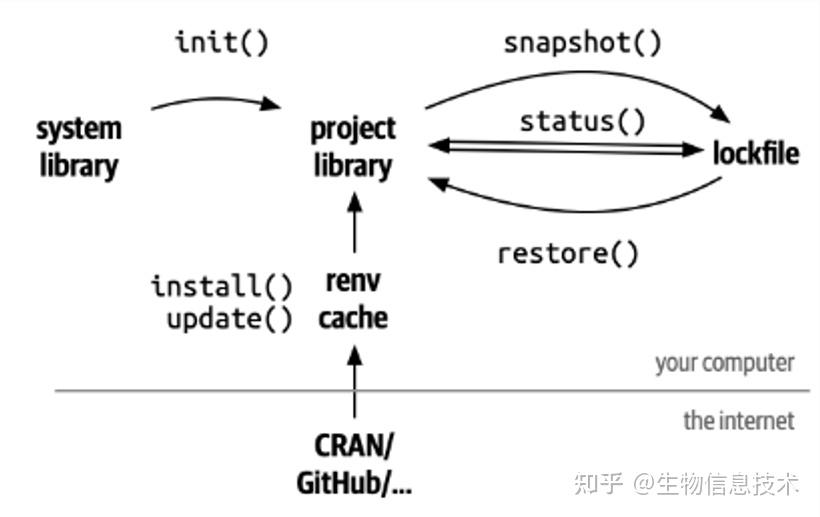 R语言中管理不同版本的包 - 知乎