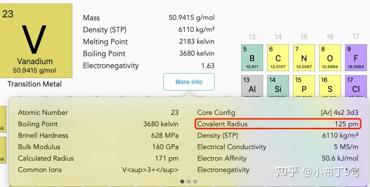 纵横DFT多年未曾失手的四态法INCAR参数 - 知乎