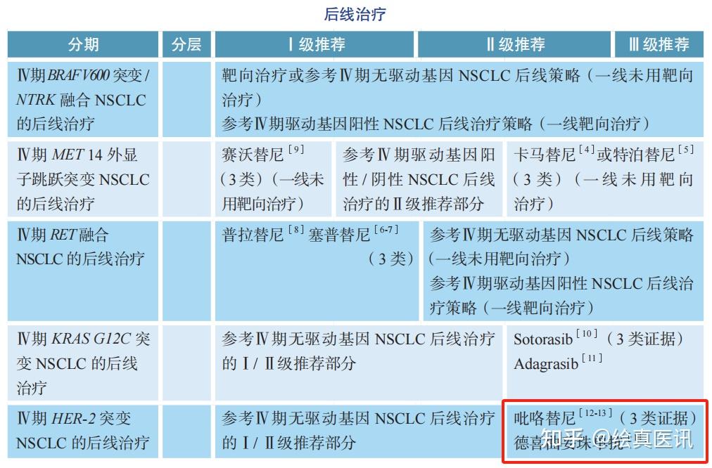 HER2突变非小细胞肺癌后线治疗有新药啦，BAY 2927088获FDA突破性治疗认定 - 知乎