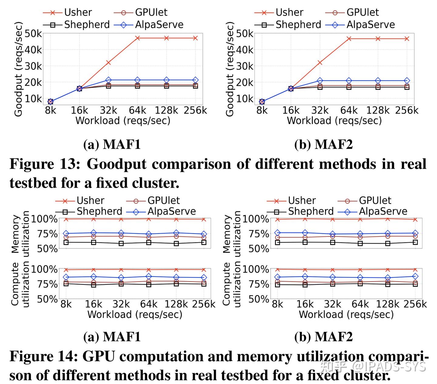 OSDI 2024 论文评述 Day 3 Session 11: ML Scheduling - 知乎