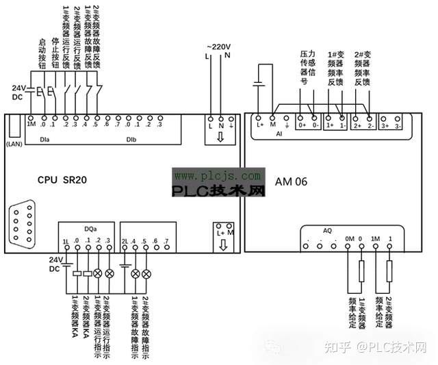 [西门子PLC] S7-200SMART+AM06 模拟量控制V20变频器 - 知乎