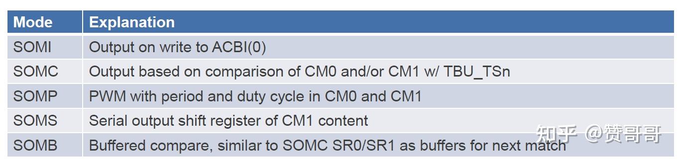 RH850P1X芯片学习笔记-Generic Timer Module (GTM)-ATOM - 知乎