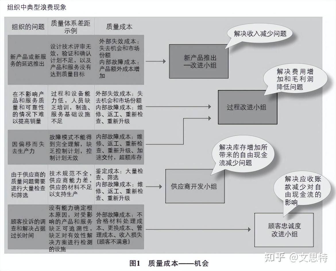 ISO 10014：2021以最高管理者的语言表达其真实意图 - 知乎