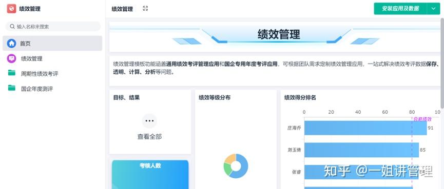 员工绩效管理系统怎么选？5款国内外绩效管理软件 - 知乎
