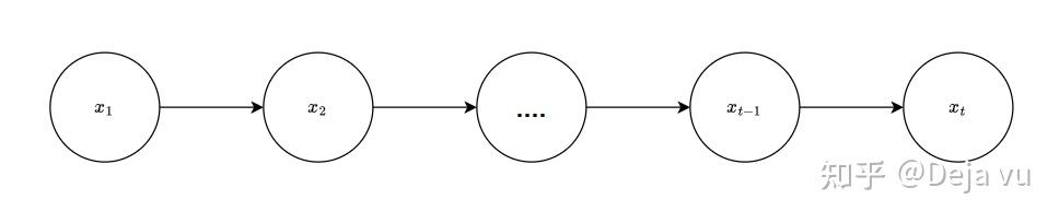 一文带你看懂DDPM和DDIM（含原理简易推导，pytorch代码） - 知乎