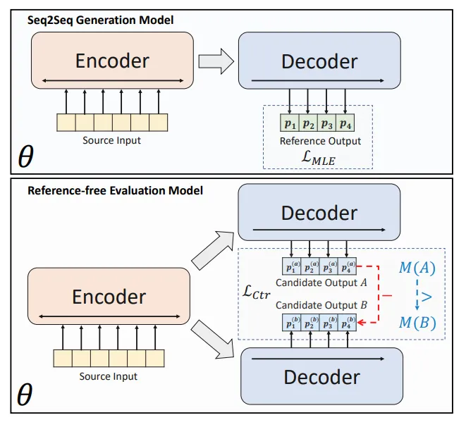 文本摘要技术研究 - 知乎
