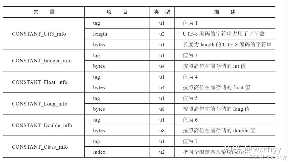 深入理解java虚拟机二jvm 底层笔记:class 文件与类加载全解析 知乎