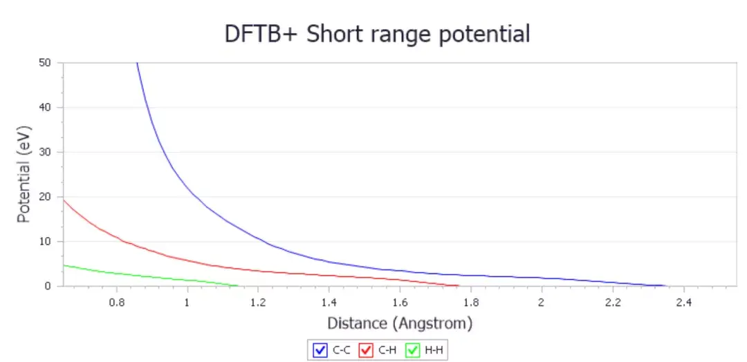 Materials Studio官方教程：DFTB+——创建DFTB+参数【6】 - 知乎