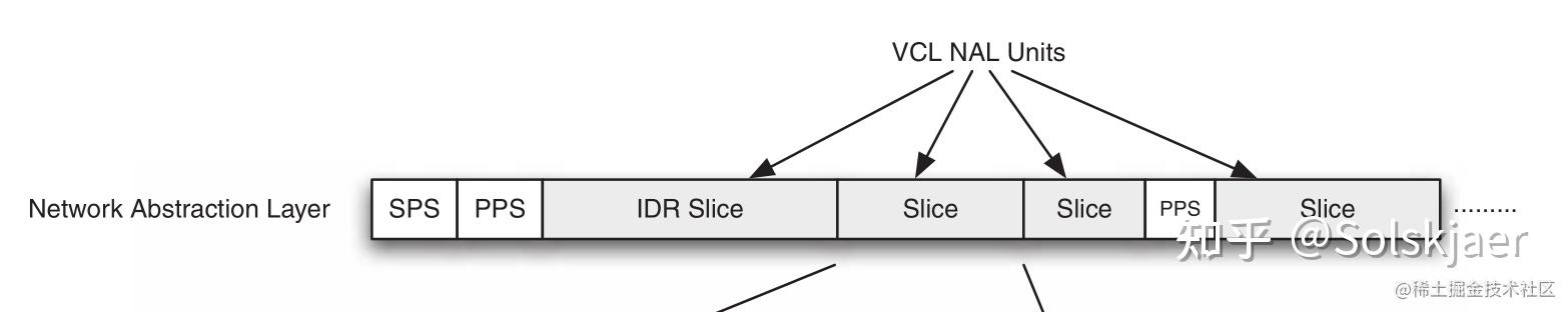 H264码流结构一探究竟 - 知乎