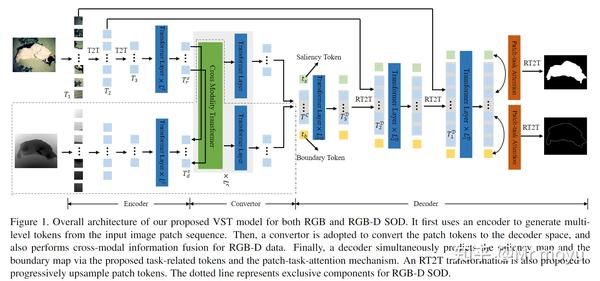 Visual Saliency Transformer - 知乎