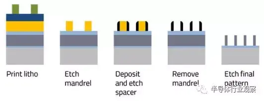 Patterning的新选择 | 半导体行业观察 - 知乎