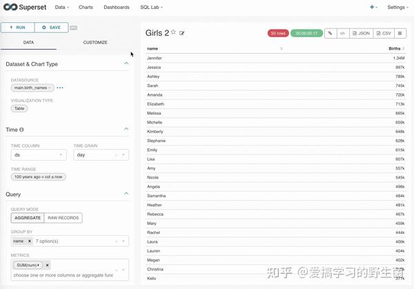 superset功能介绍 - 知乎