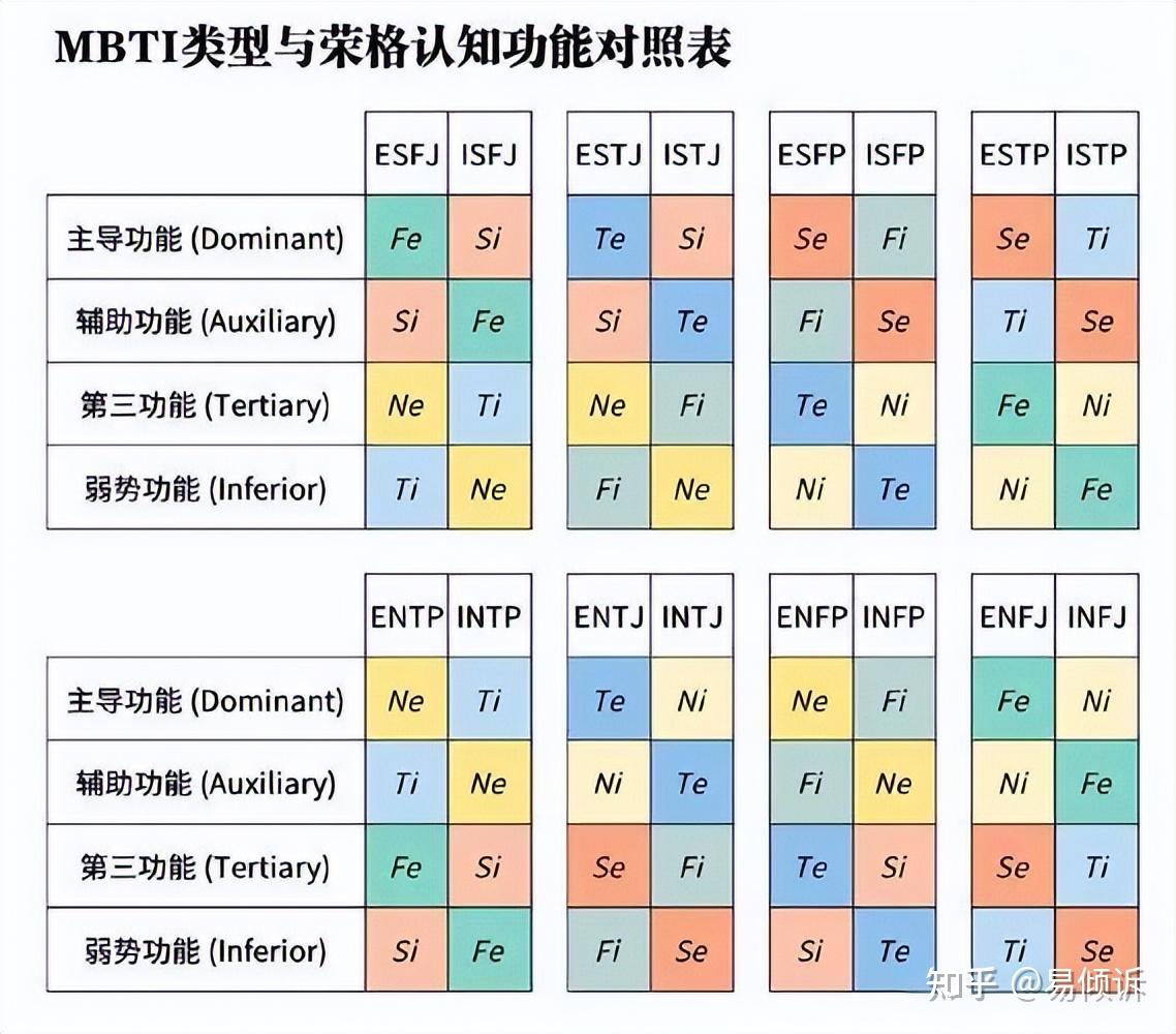 【MBTI】原来fi和fe的差别这么大，难怪INFP和INFJ不是同类人！ - 知乎